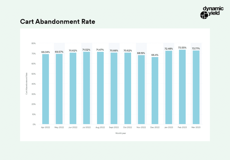 Slow Economy, Fast Ecommerce Tips to Boost Customer Retention Slow Economy, Fast Ecommerce Tips to Boost Customer Retention