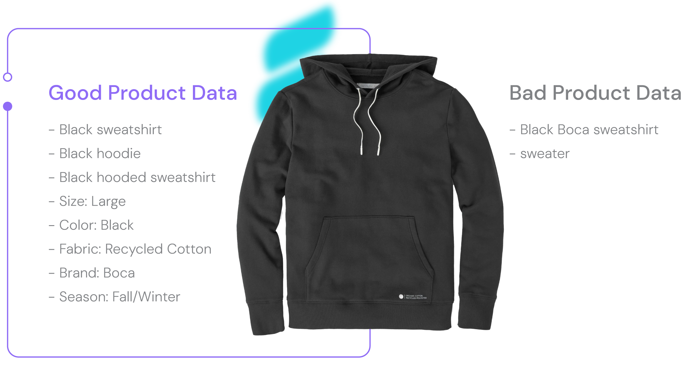 Data Feed Management - Searchspring Data Feed Management - Searchspring